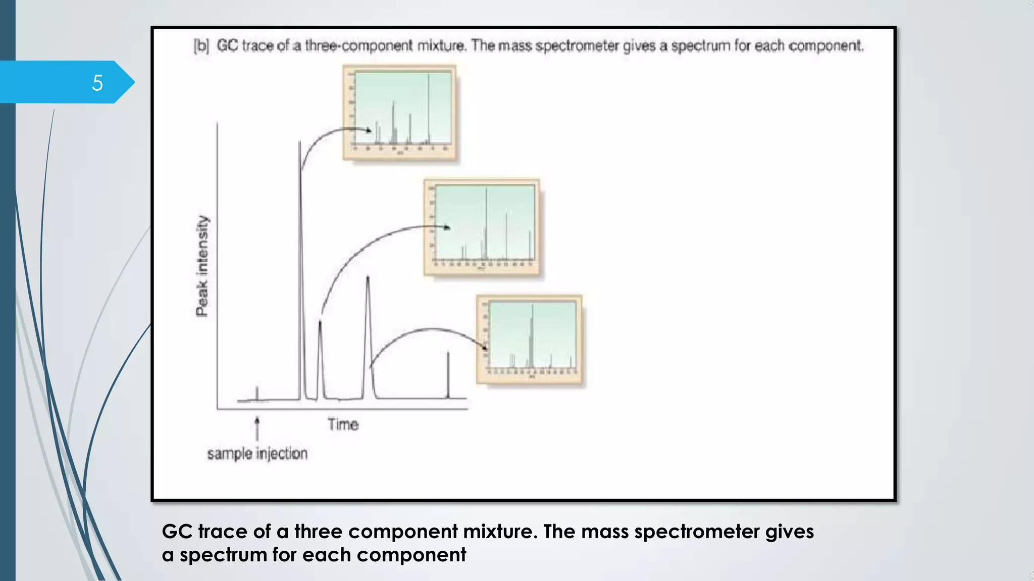 Gas chromatography mass spectrometry | PPTX