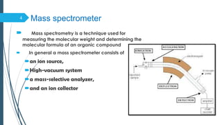 Gas chromatography mass spectrometry | PPTX | Chemistry | Science