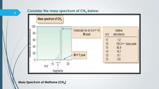 Gas chromatography mass spectrometry | PPTX | Chemistry | Science