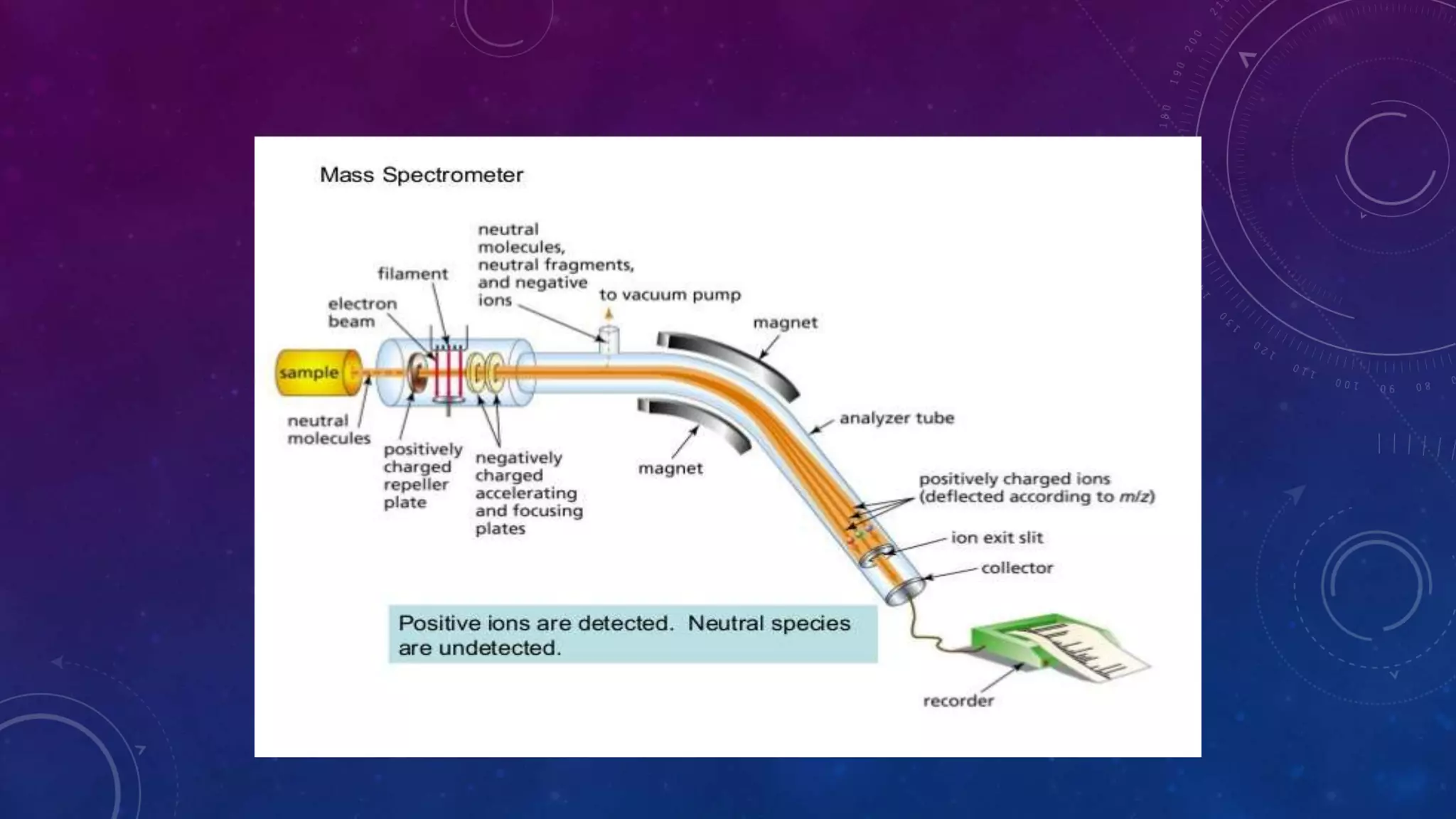 Gas chromatography mass spectrometry | PPTX