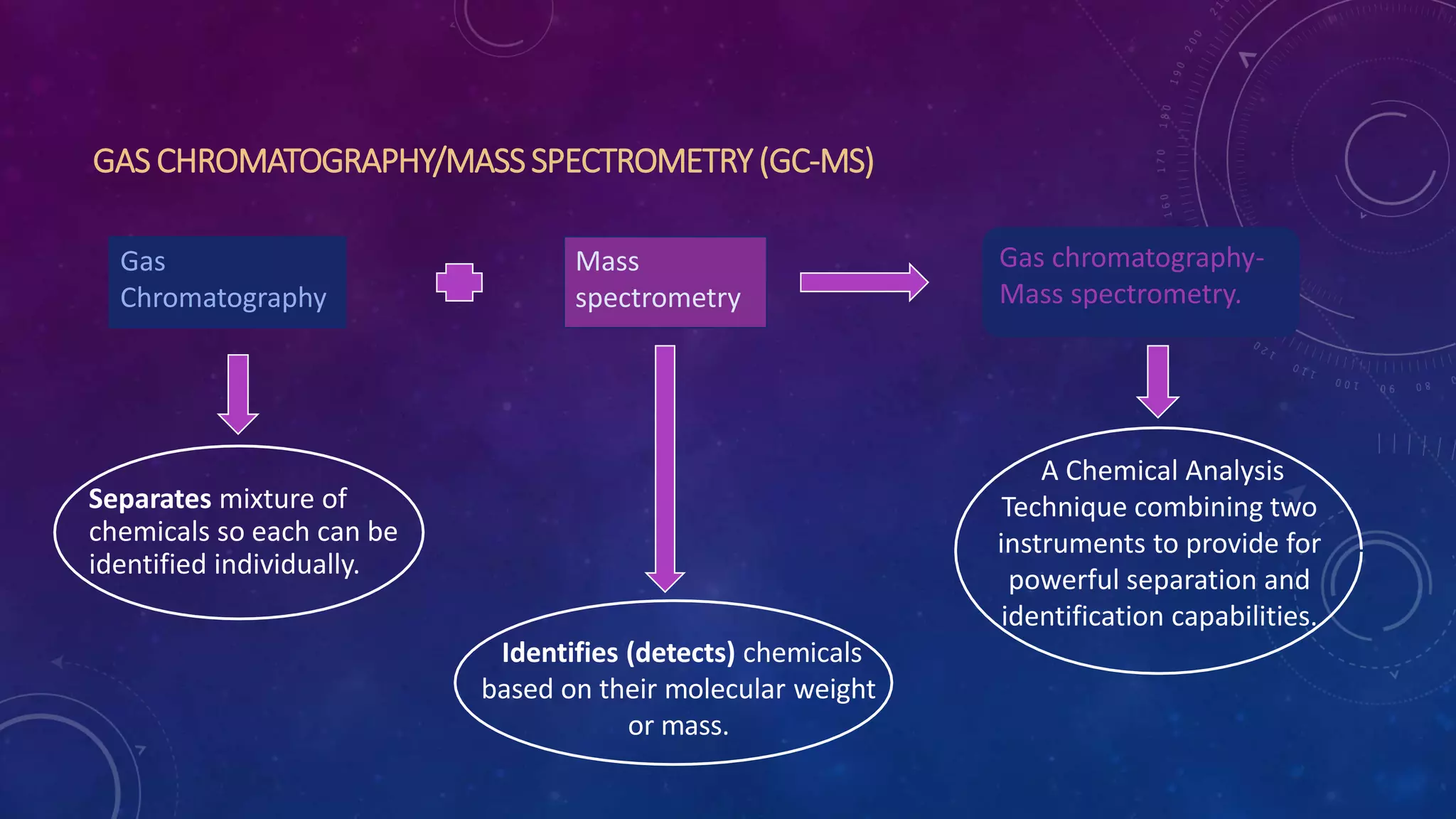 Gas chromatography mass spectrometry | PPTX