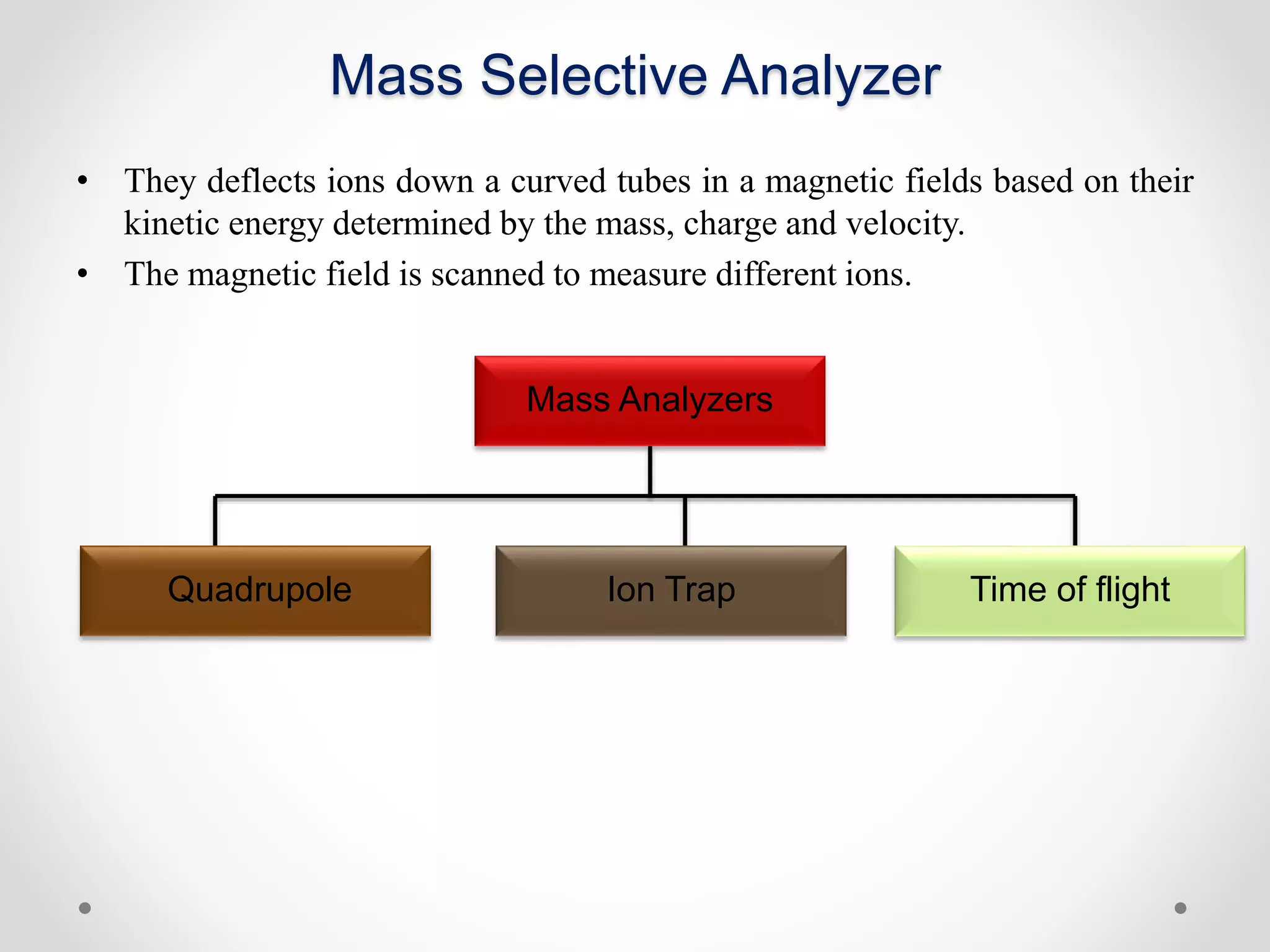 Gas chromatography mass spectrometry (GC-MS) | PPTX