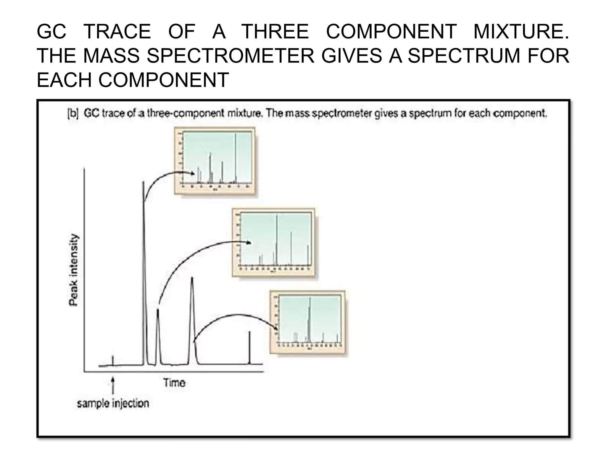 Gas chromatography mass spectrometry (GC-MS) | PPTX