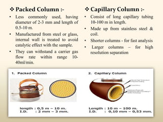Gas chromatography mass spectrometry (GC-MS) | PPTX