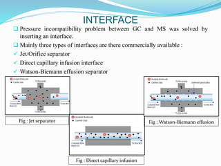 Gas chromatography mass spectrometry (GC-MS) | PPTX