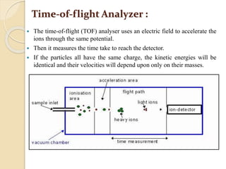 Gas chromatography mass spectrometry (GC-MS) | PPTX