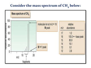 Gas chromatography mass spectrometry (GC-MS) | PPTX