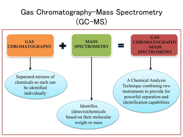 Gas chromatography mass spectrometry (GC-MS) | PPTX