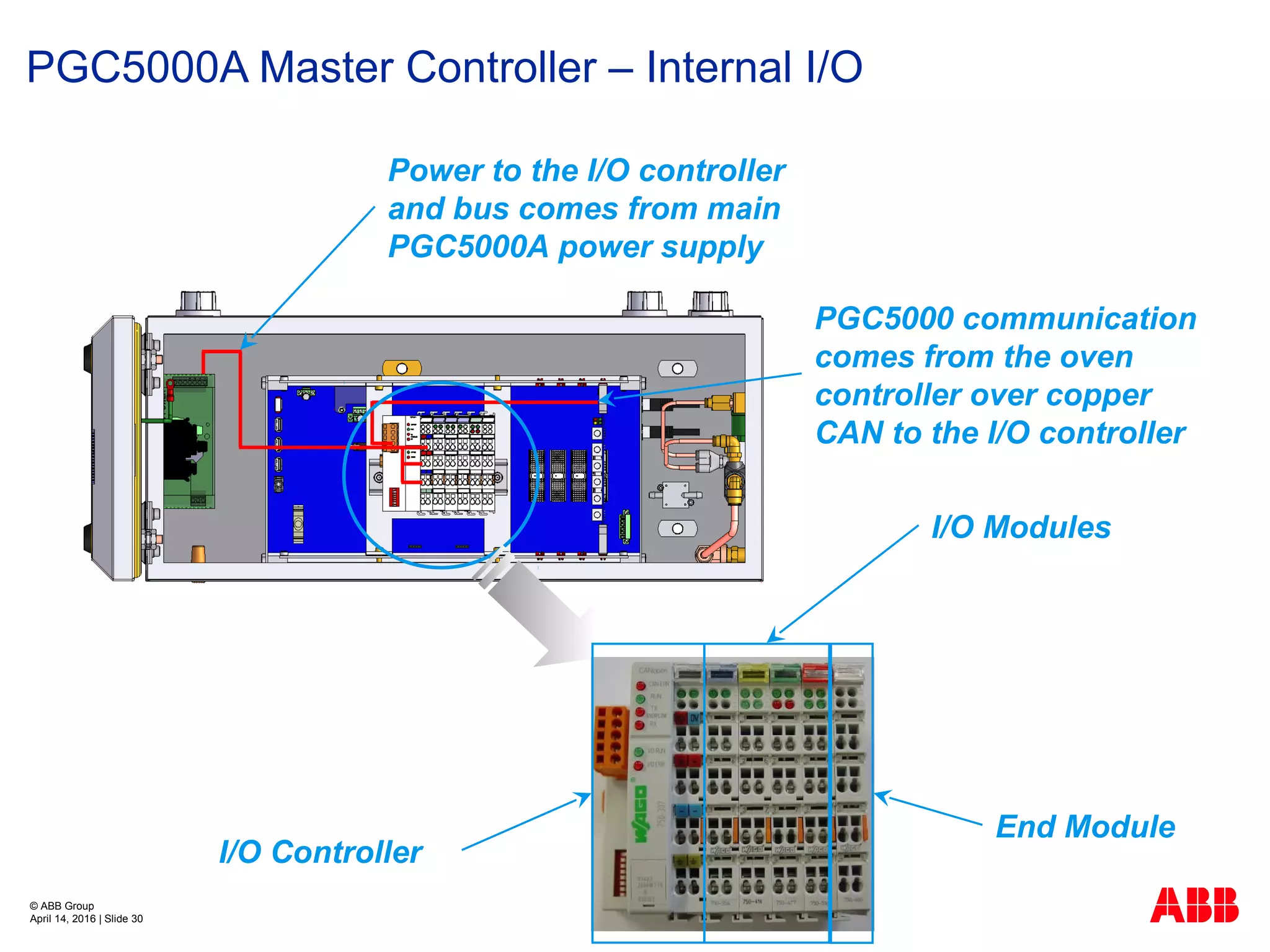 Gas chromatography practical approach2 | PPT