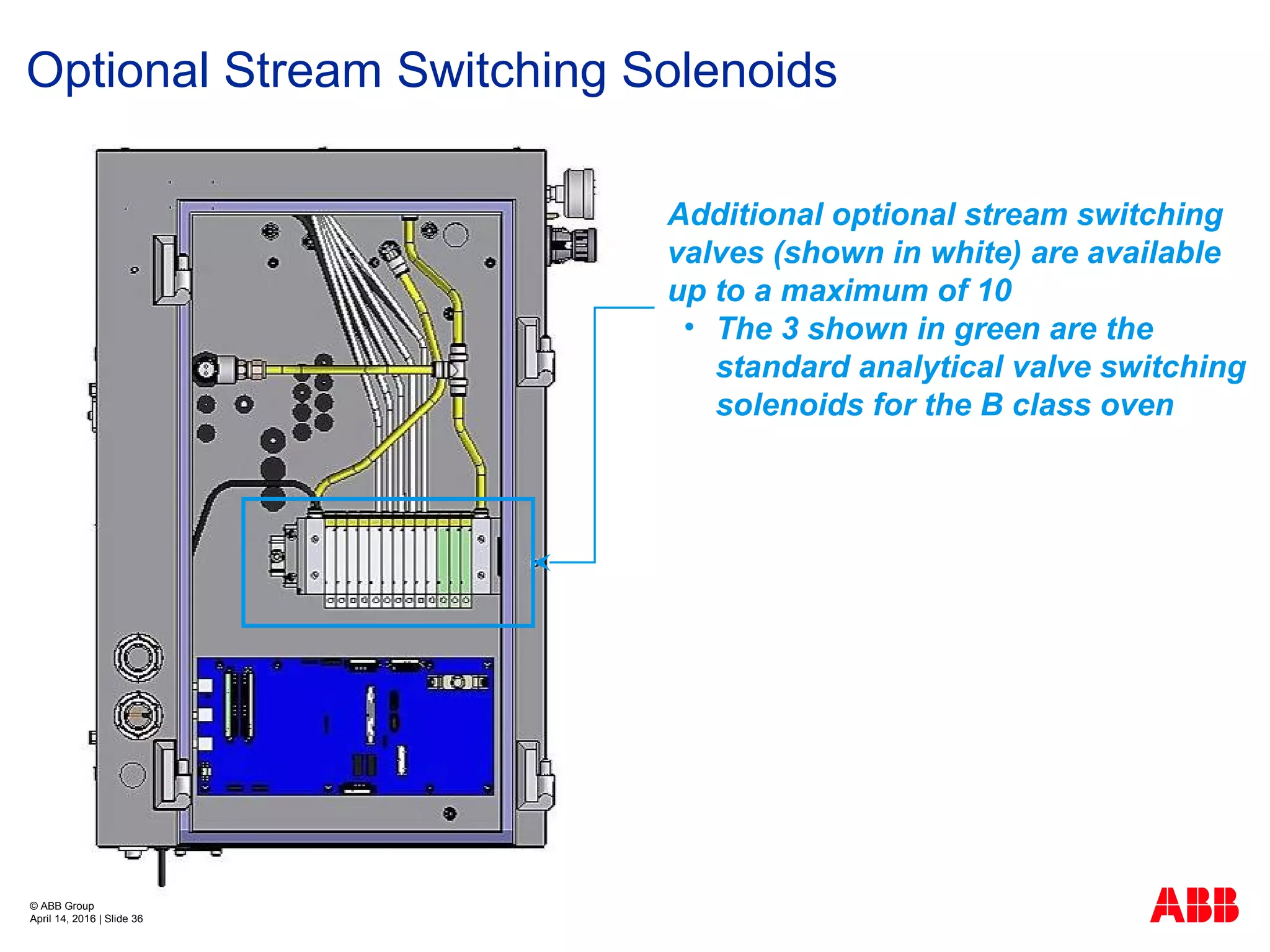 Gas chromatography practical approach2 | PPT