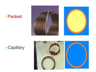 Gas chromatography (1) | PDF