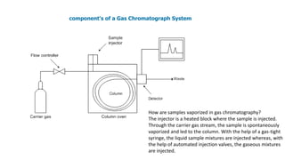 gas chromatography and its working.......pdf