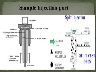 Gas chromatography 2 | PPTX