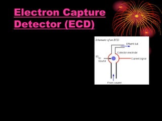 Gas Chromatography5.ppt