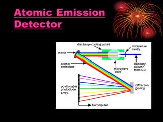 Gas Chromatography5.ppt