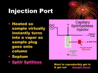 Gas Chromatography5.ppt