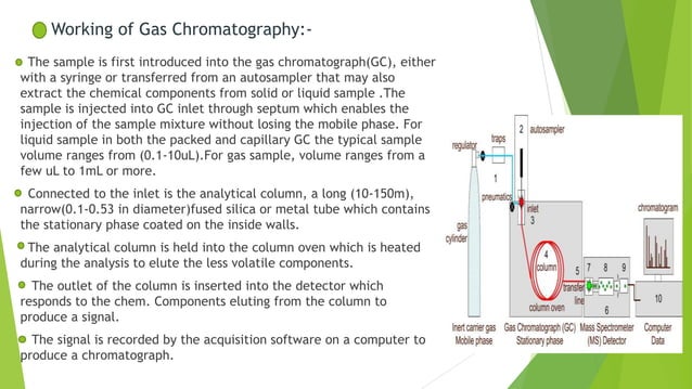 GAS CHROMATOGRAPHY analytical technique.pptx