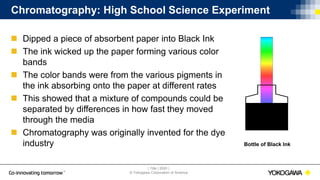 Chromatography Basics 2021 | PDF
