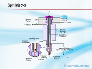 Gas chromatography & cc ms principles is2008-04-18 | PDF