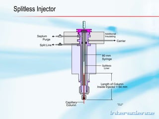 Gas chromatography & cc ms principles is2008-04-18 | PDF