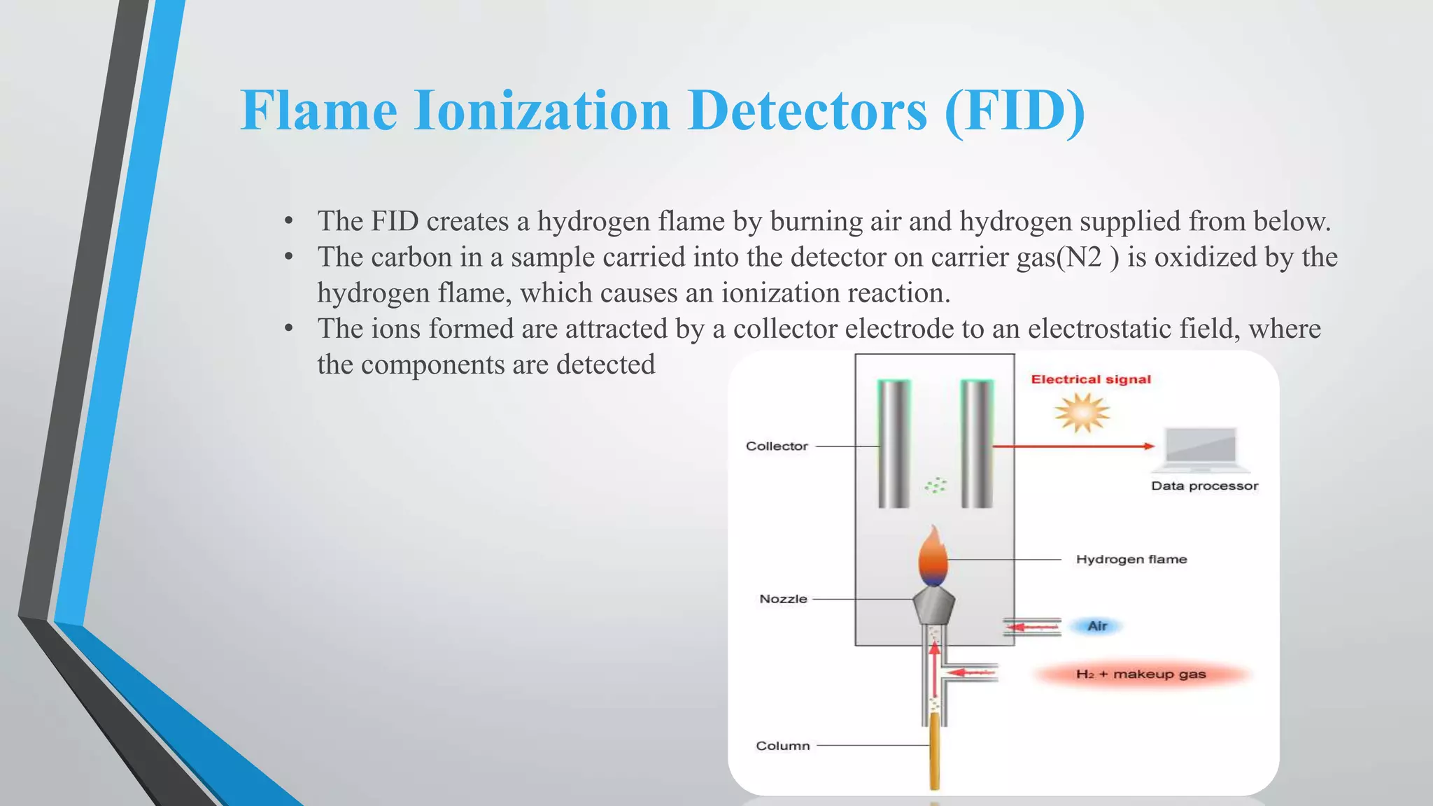 Gas chromatography detectors | PPTX