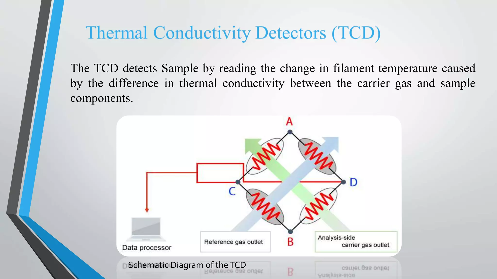 Gas chromatography detectors | PPTX