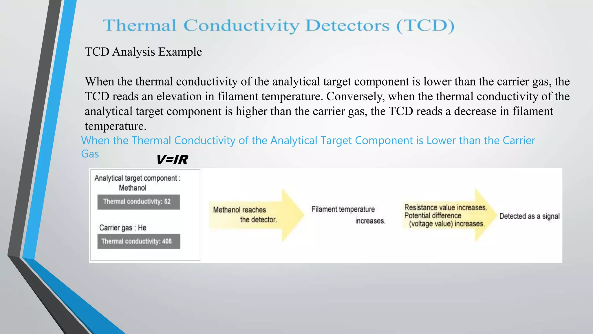 Gas chromatography detectors | PPTX