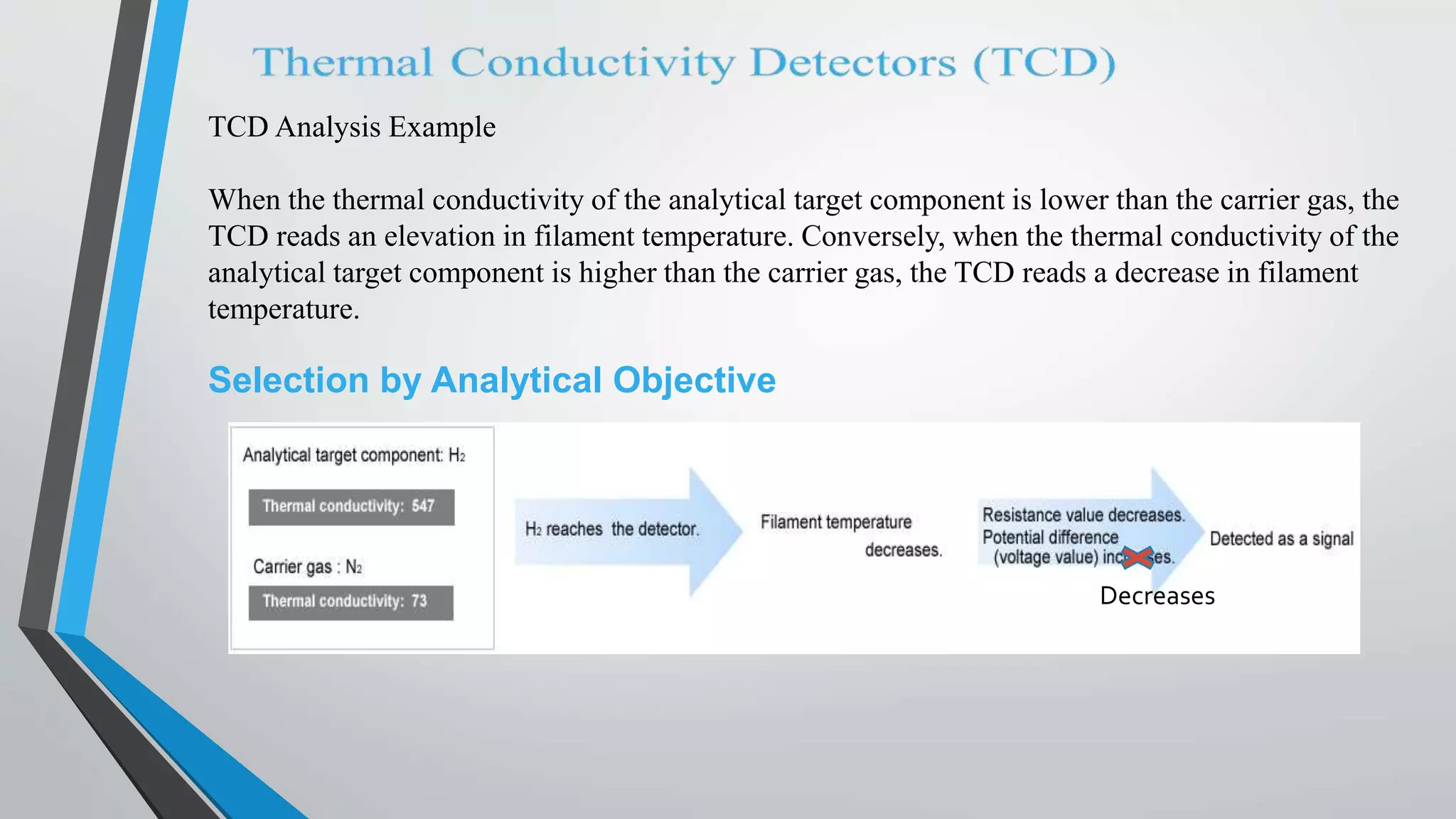 Gas chromatography detectors | PPTX