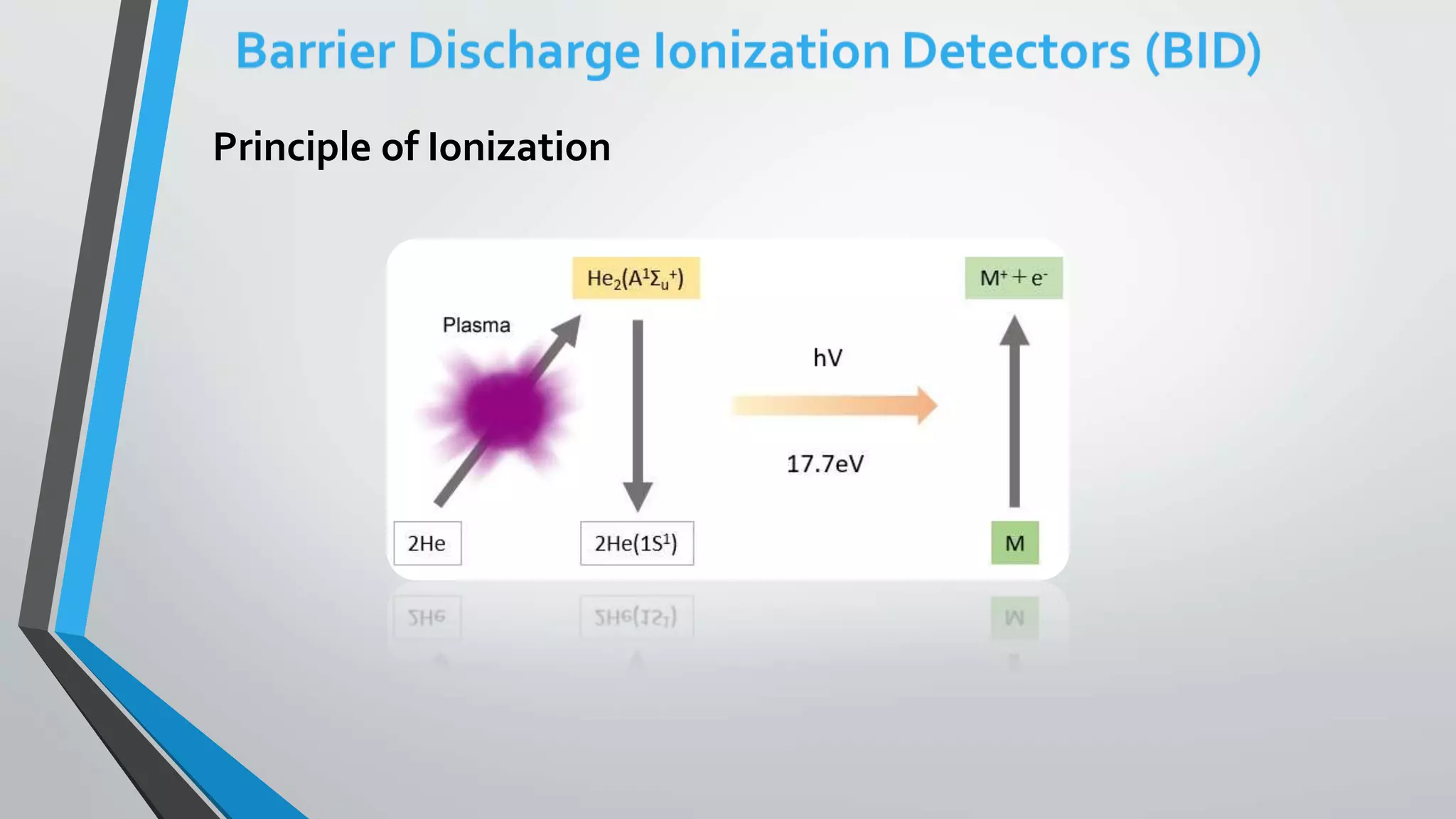Gas chromatography detectors | PPTX