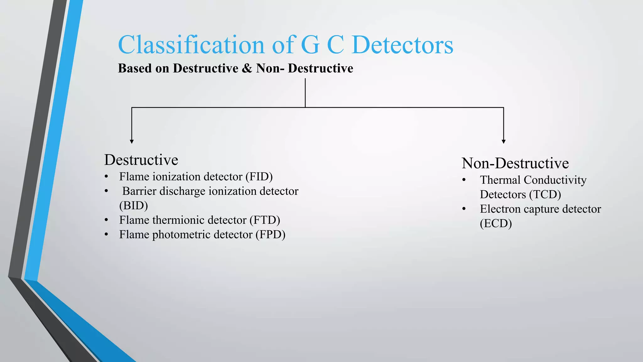 Gas chromatography detectors | PPTX
