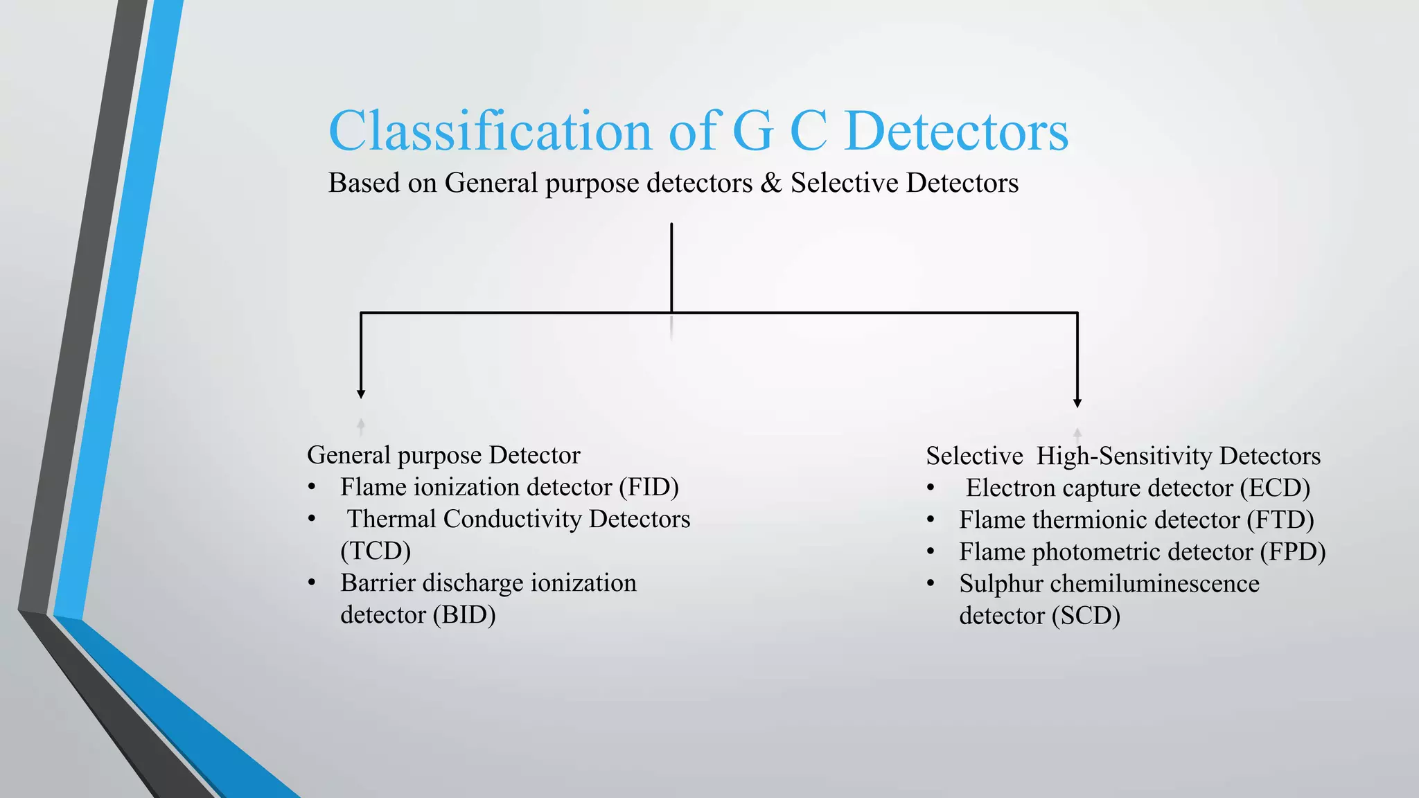 Gas chromatography detectors | PPTX