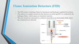 Gas chromatography detectors | PPTX