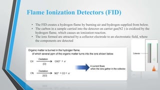 Gas chromatography detectors | PPTX