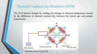 Gas chromatography detectors | PPTX