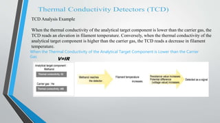 Gas chromatography detectors | PPTX