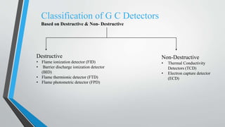 Gas chromatography detectors | PPTX