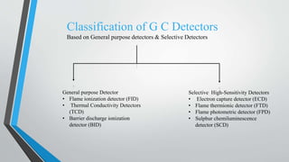 Gas chromatography detectors | PPTX