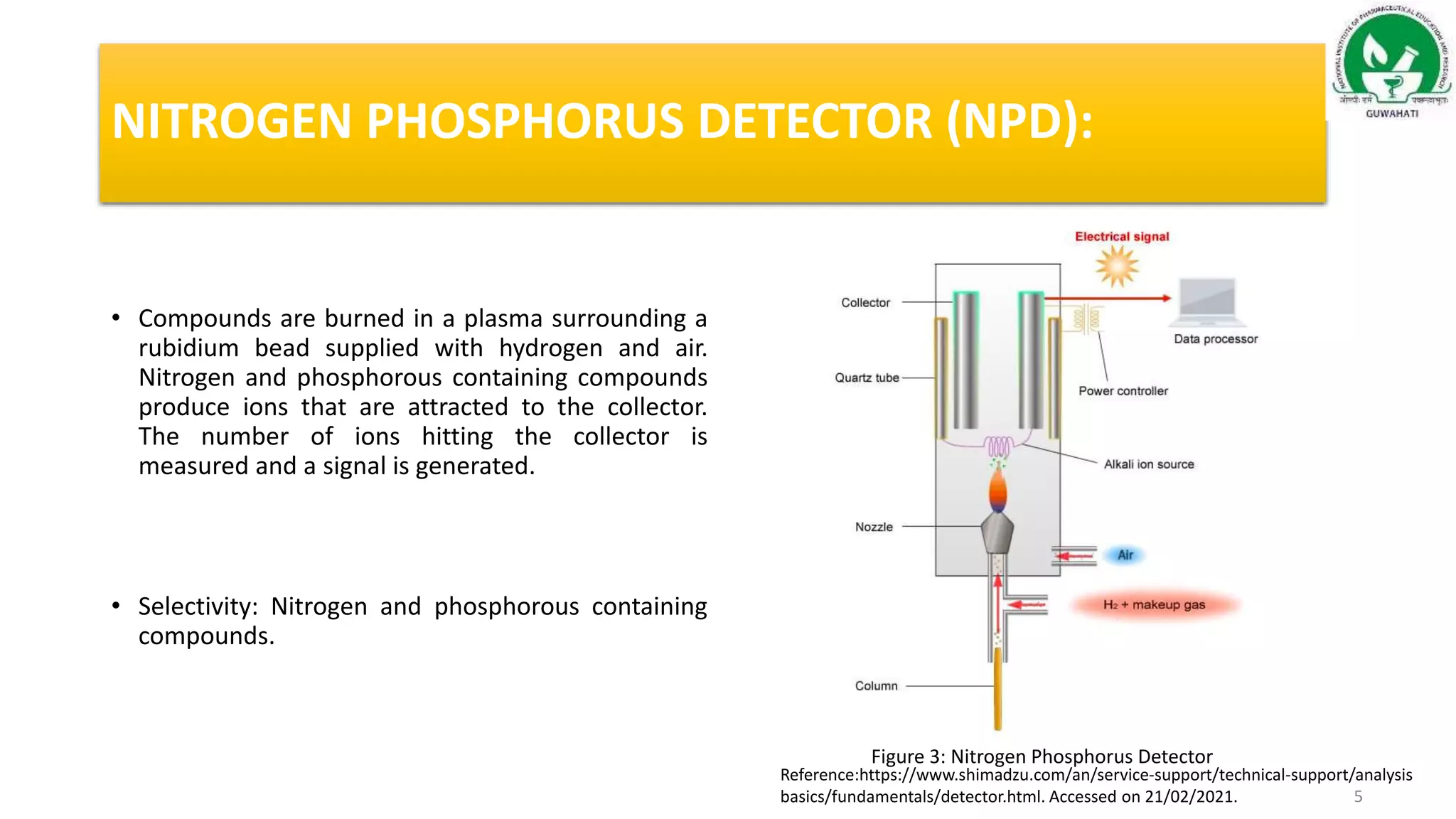 Gas Chromatography Detectors Pptx