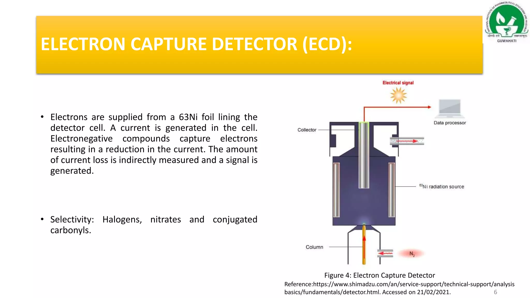 Gas Chromatography Detectors | PPT