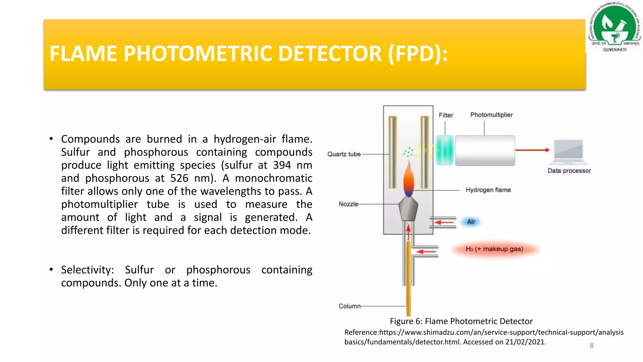 Gas Chromatography Detectors Pptx