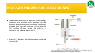 Gas Chromatography Detectors | PPTX