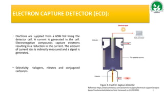 Gas Chromatography Detectors | PPTX