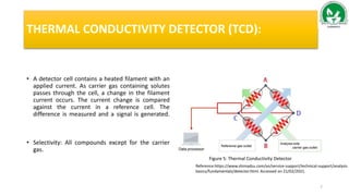Gas Chromatography Detectors | PPT