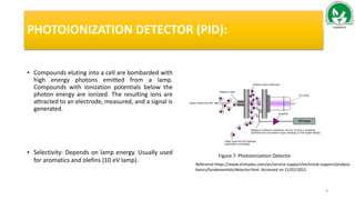 Gas Chromatography Detectors | PPT