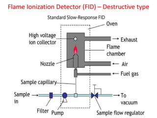 Gas chromatography detectors | PPTX