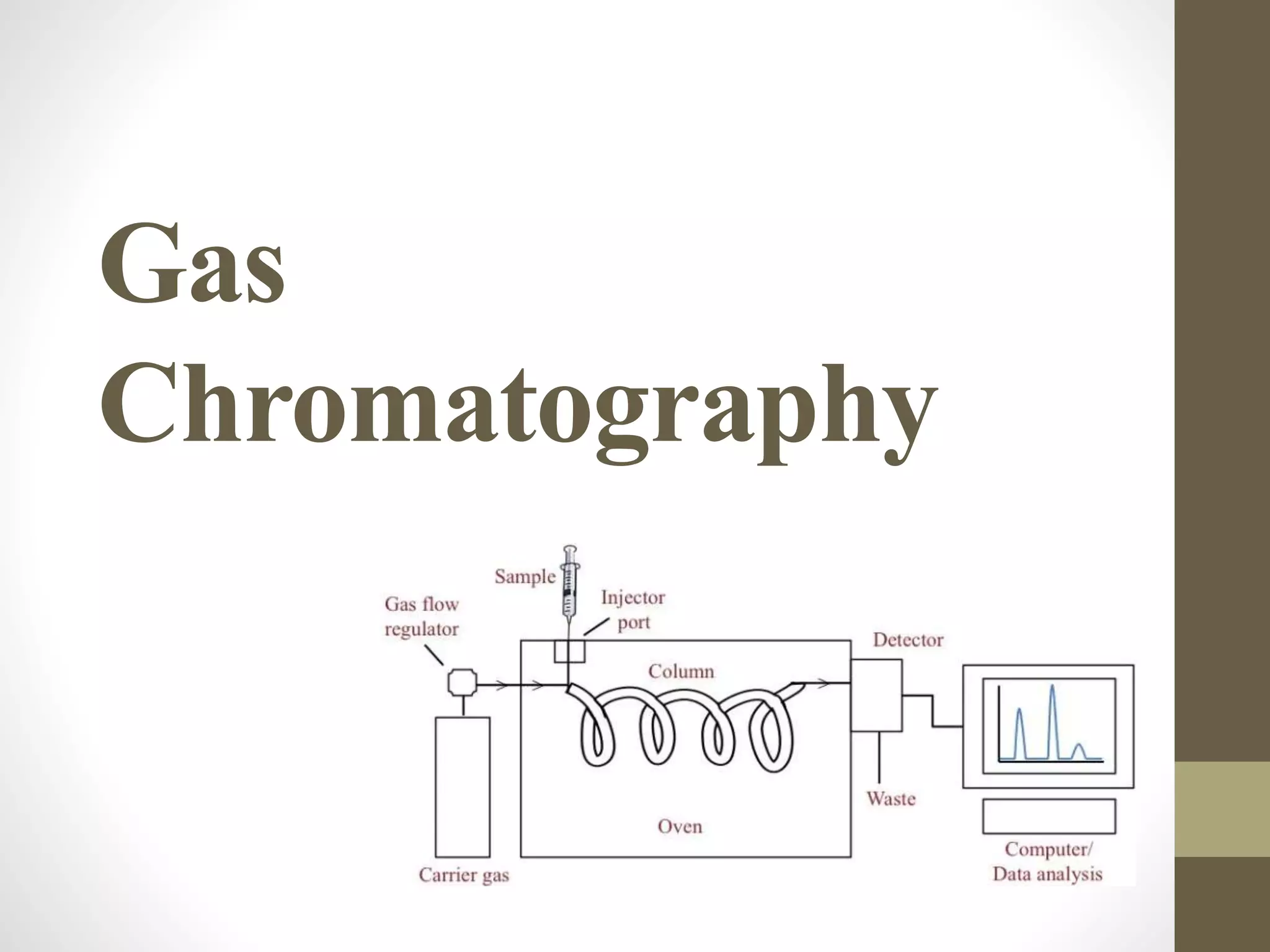 Gas Chromatography Final.pptx