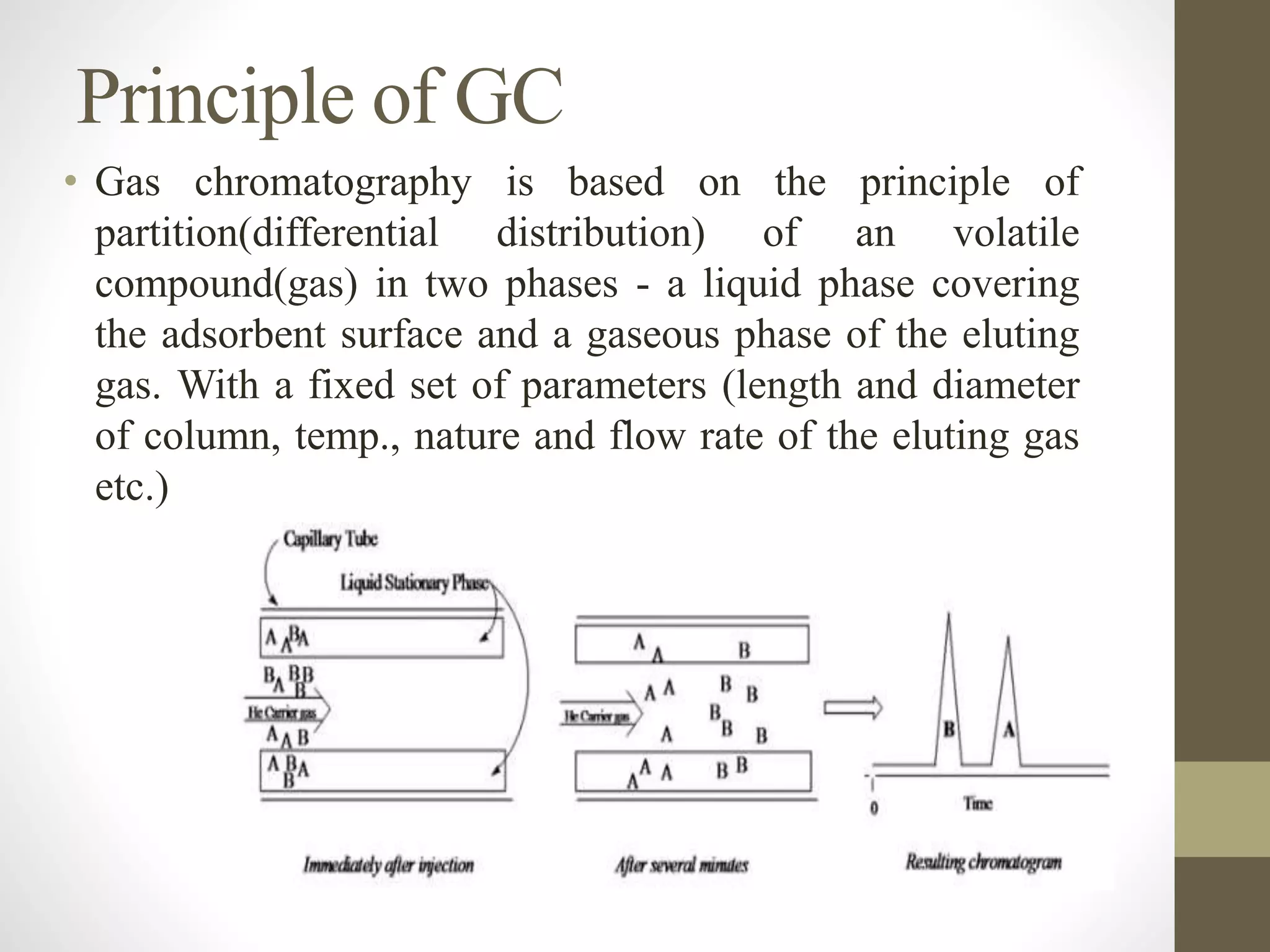 Gas Chromatography Final.pptx
