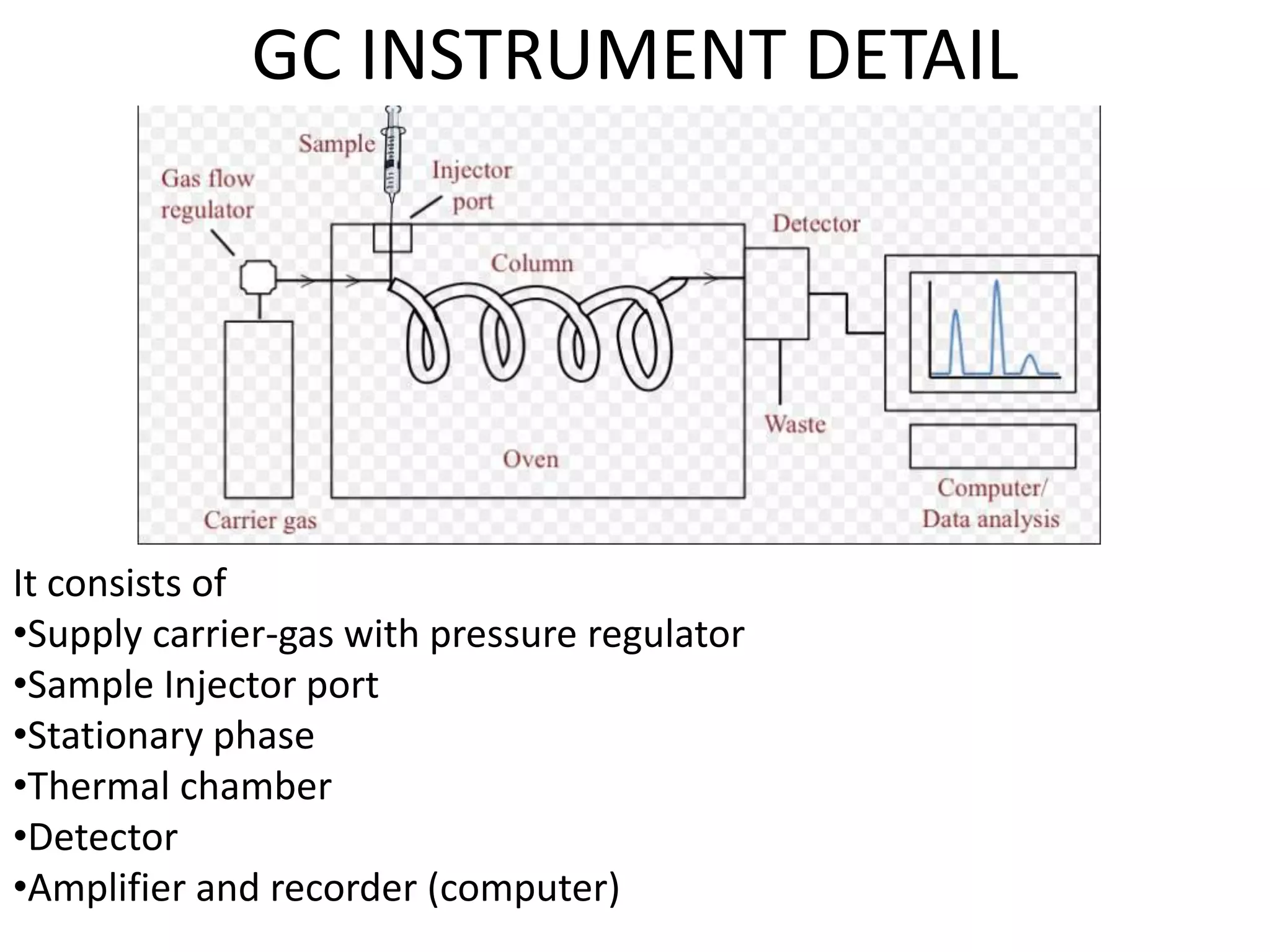 Gas chromatography (gc) | PPT