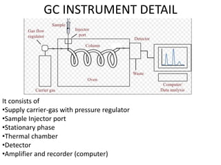 Gas chromatography (gc) | PPT