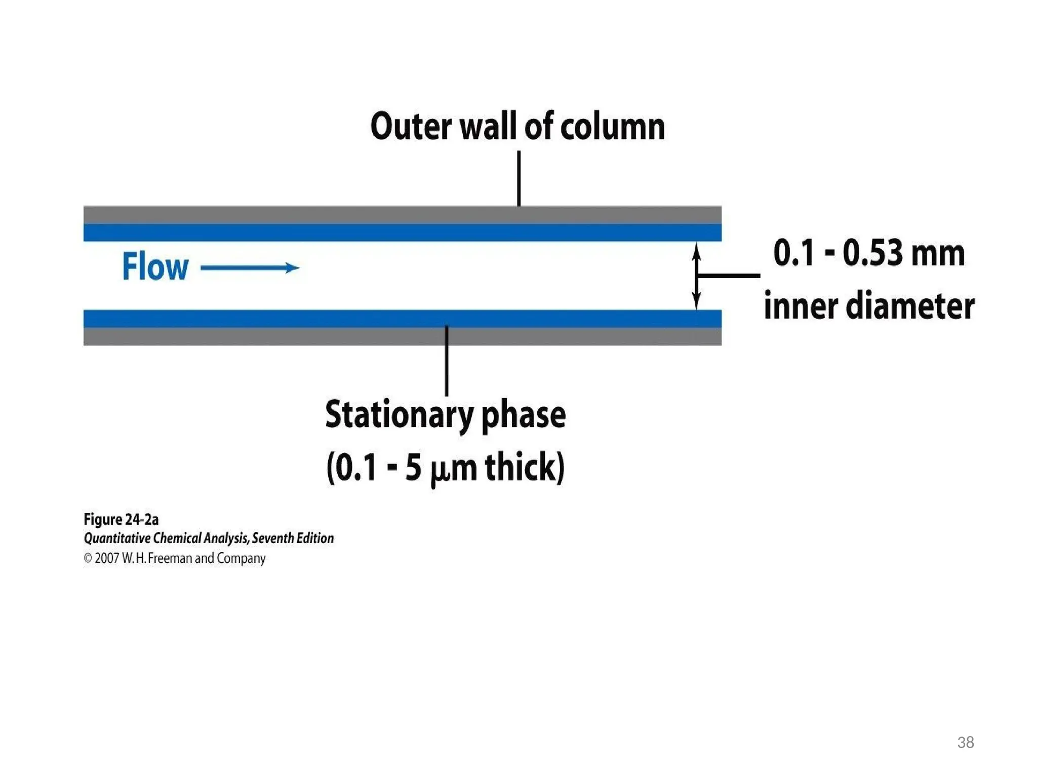 Gas Chromatography ( GC ) for Pharmacy students | PPTX
